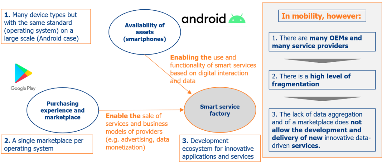 The new mobility paradigm: the need to adopt and develop an ecosystem ...