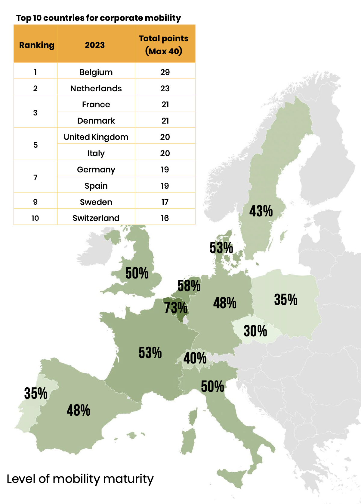 Mobility Maturity Map 2023 - Octo Telematics