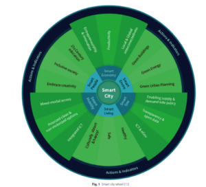 Sustainable Mobility in Smart Cities - Octo Telematics